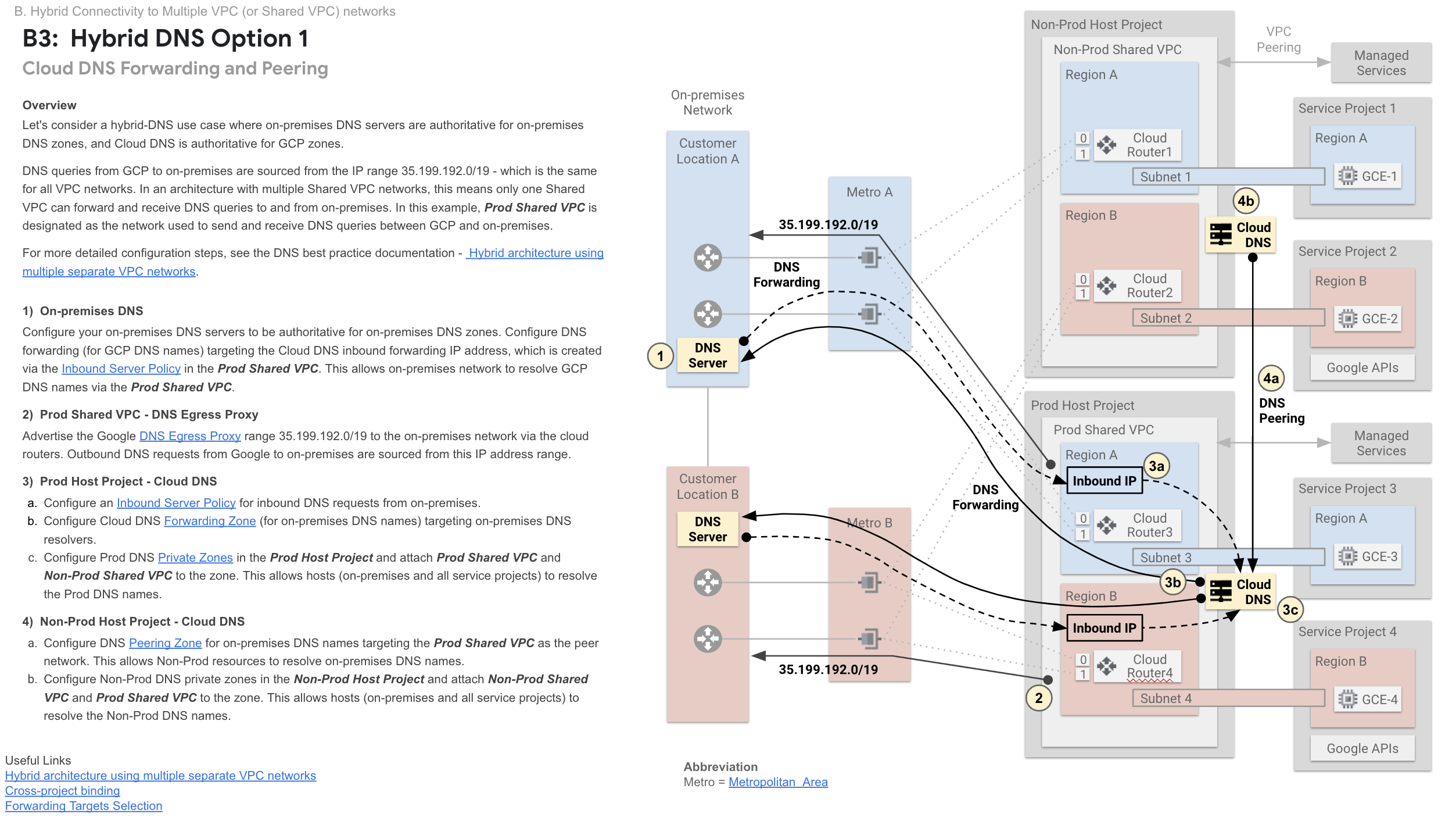 Interconnect: Add private DNS zones with domain forwarding/peering to ...