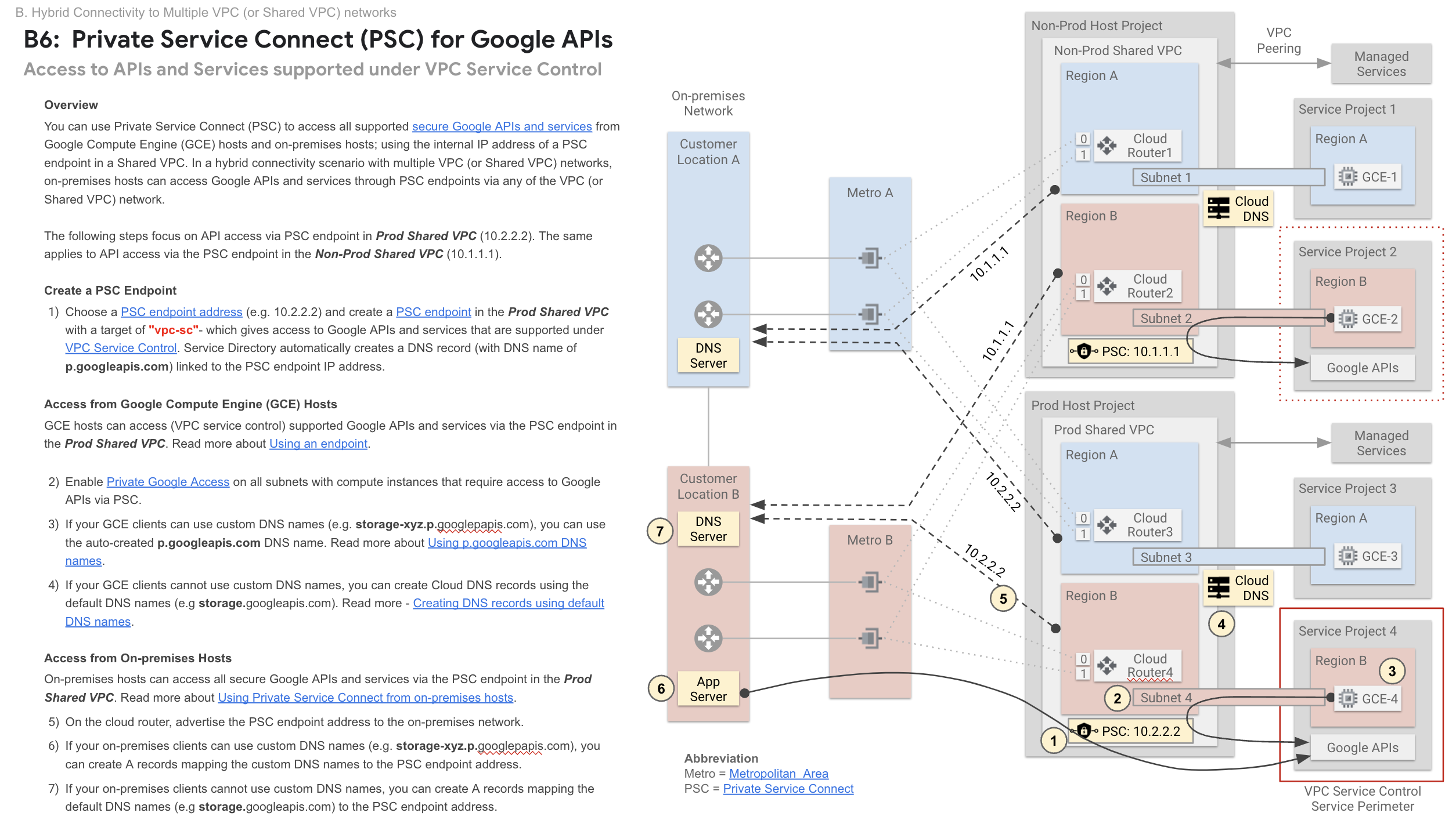 Interconnect: Add private DNS zones with domain forwarding/peering to ...