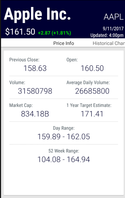 GitHub - ecler4ik/Android_app_StockViewer: Android application that uses MLP model (Tensorflow ...