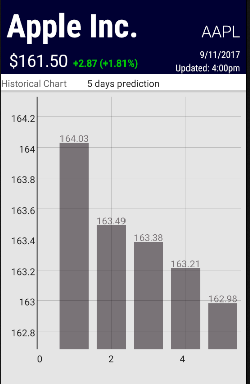 GitHub - ecler4ik/Android_app_StockViewer: Android application that uses MLP model (Tensorflow ...