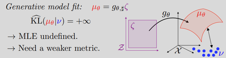 GitHub - ashrafghiye/OT: Optimal Transport Project