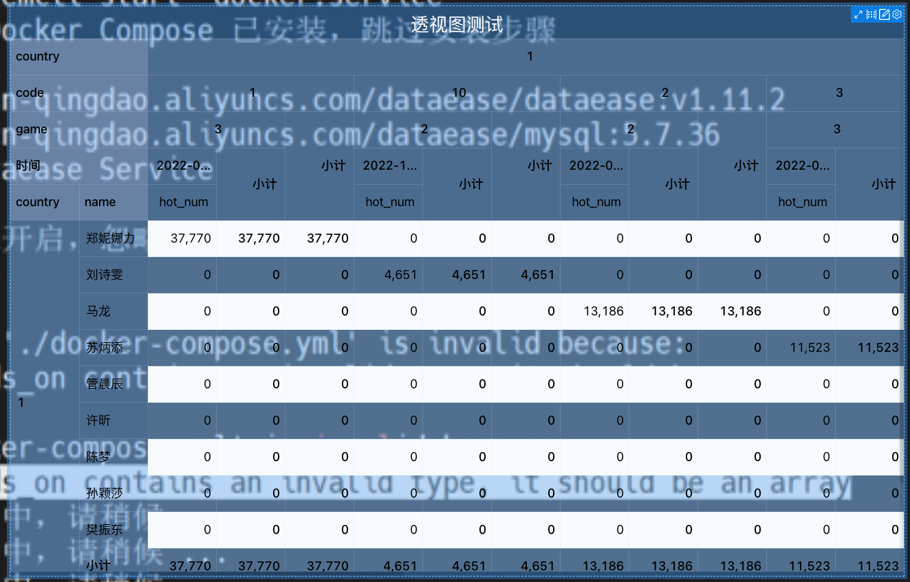 [Feature]透视图优化 · Issue #2502 · dataease/dataease · GitHub