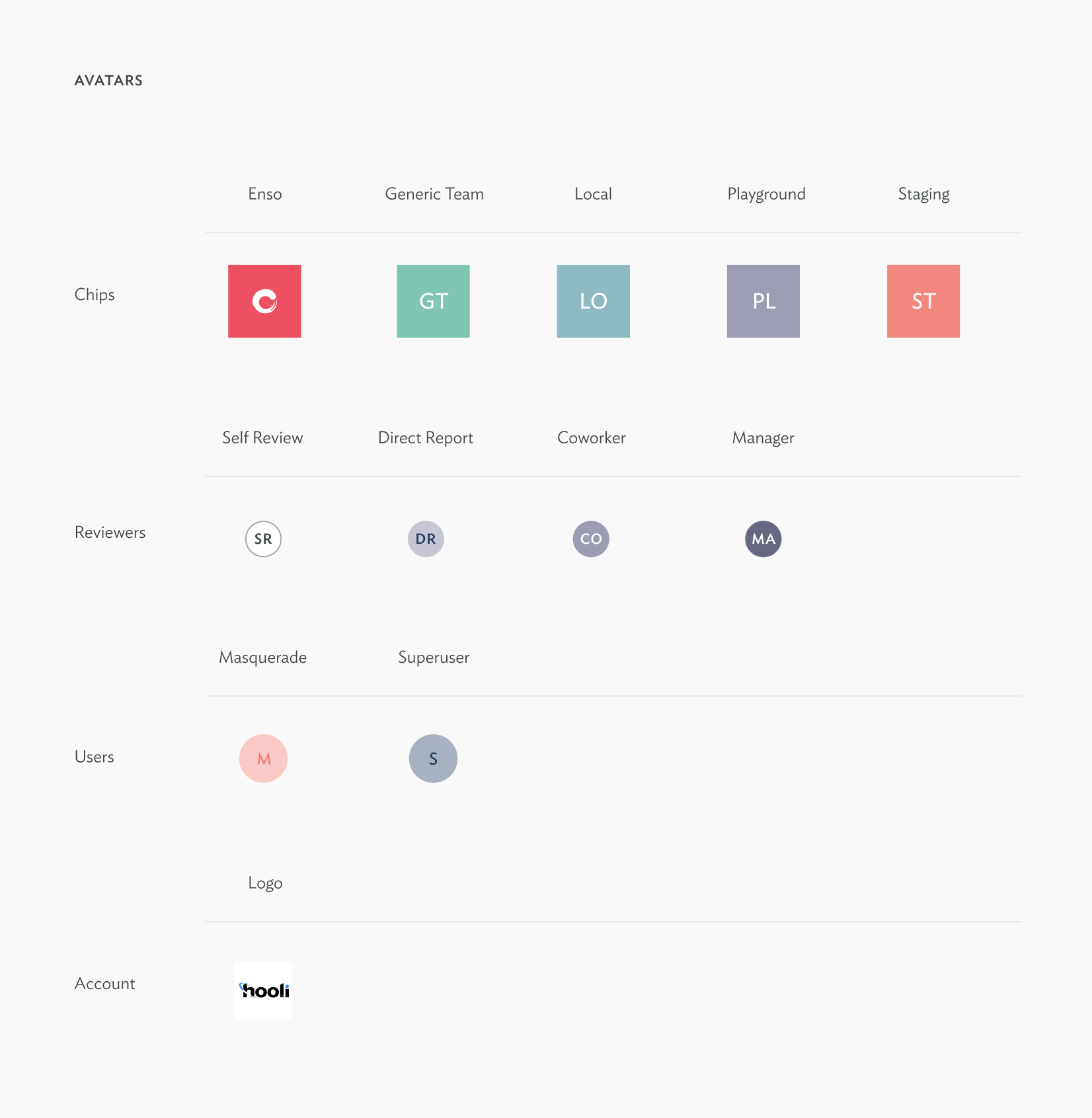 There's no guidance on Avatars · Issue #225 · cultureamp/kaizen-design ...