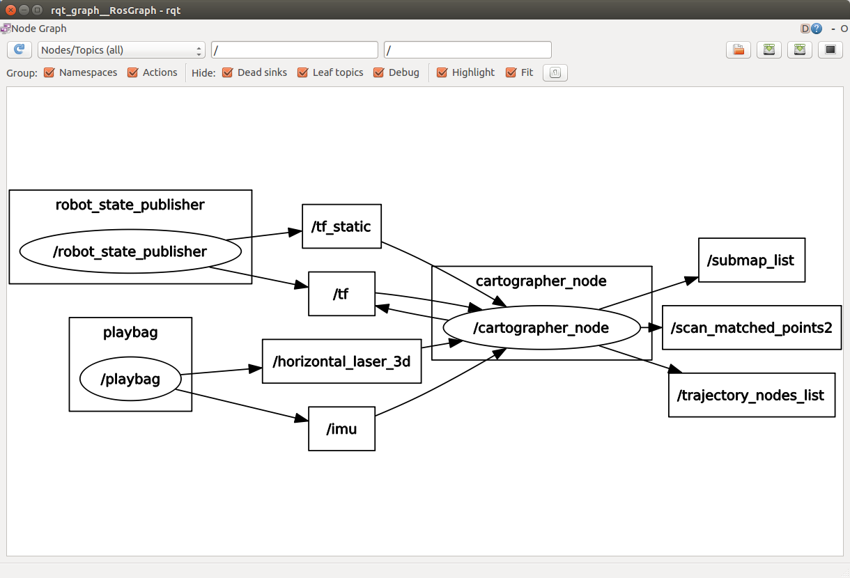 How can I modify the configuration file to run 3D slam with only one ...
