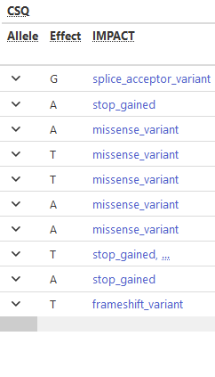 Variants screen: nested column data shifted · Issue #220 · molgenis/vip-report-template · GitHub