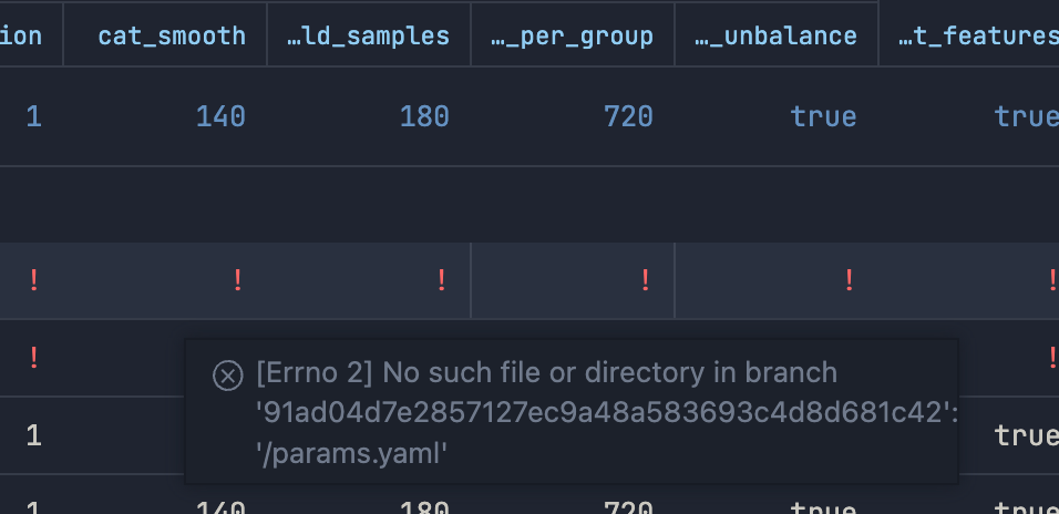 Error In Experiments Table When Using Dvc Hydra Integration To Generate Paramsyaml · Issue