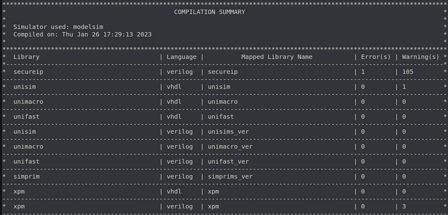Vivado Ip Example Failing · Issue 894 · Vunit Vunit · Github