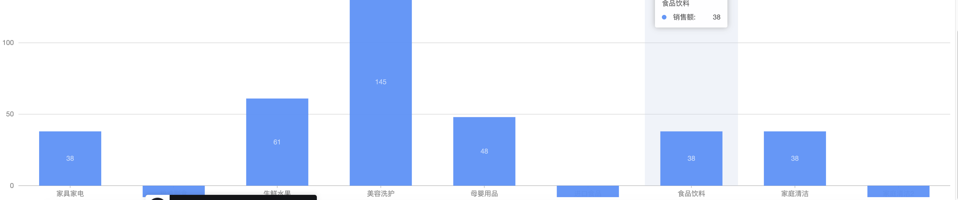 **柱状图** 更新数据时，数据有负数，柱子无法正确显示负数的柱子 · Issue #2303 · antvis/G2Plot · GitHub