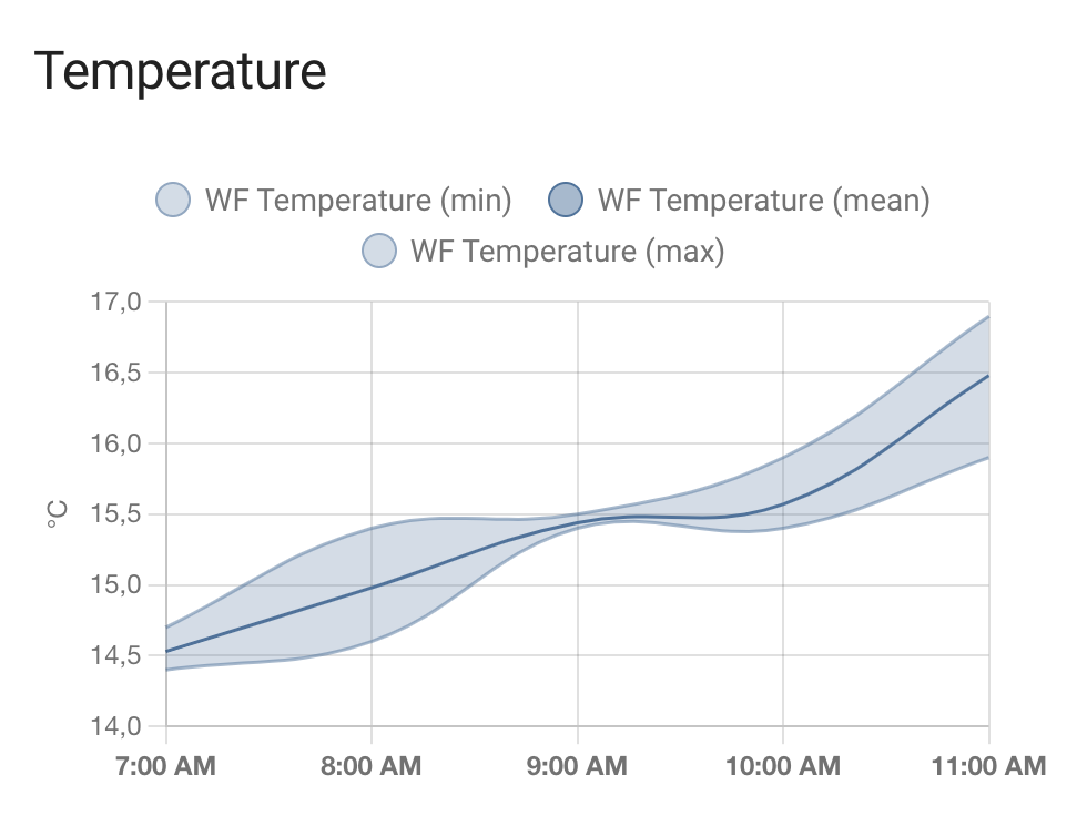 Add state_class to entities to allow long-term statistics to be collected · Issue #81 · briis ...
