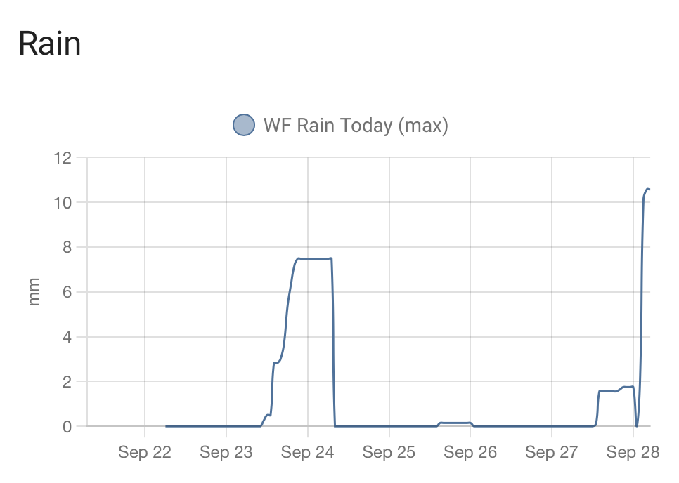 Add state_class to entities to allow long-term statistics to be collected · Issue #81 · briis ...