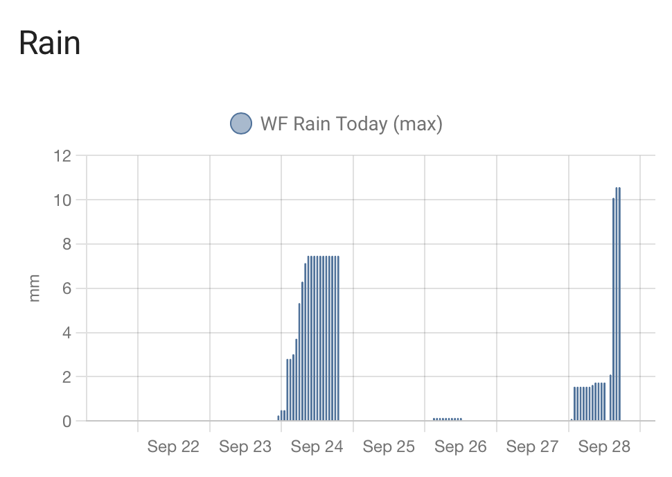 Add state_class to entities to allow long-term statistics to be collected · Issue #81 · briis ...