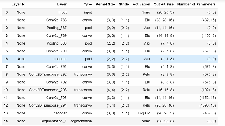How can I build an anto-encoder for image? · Issue #184 · sassoftware/python-dlpy · GitHub
