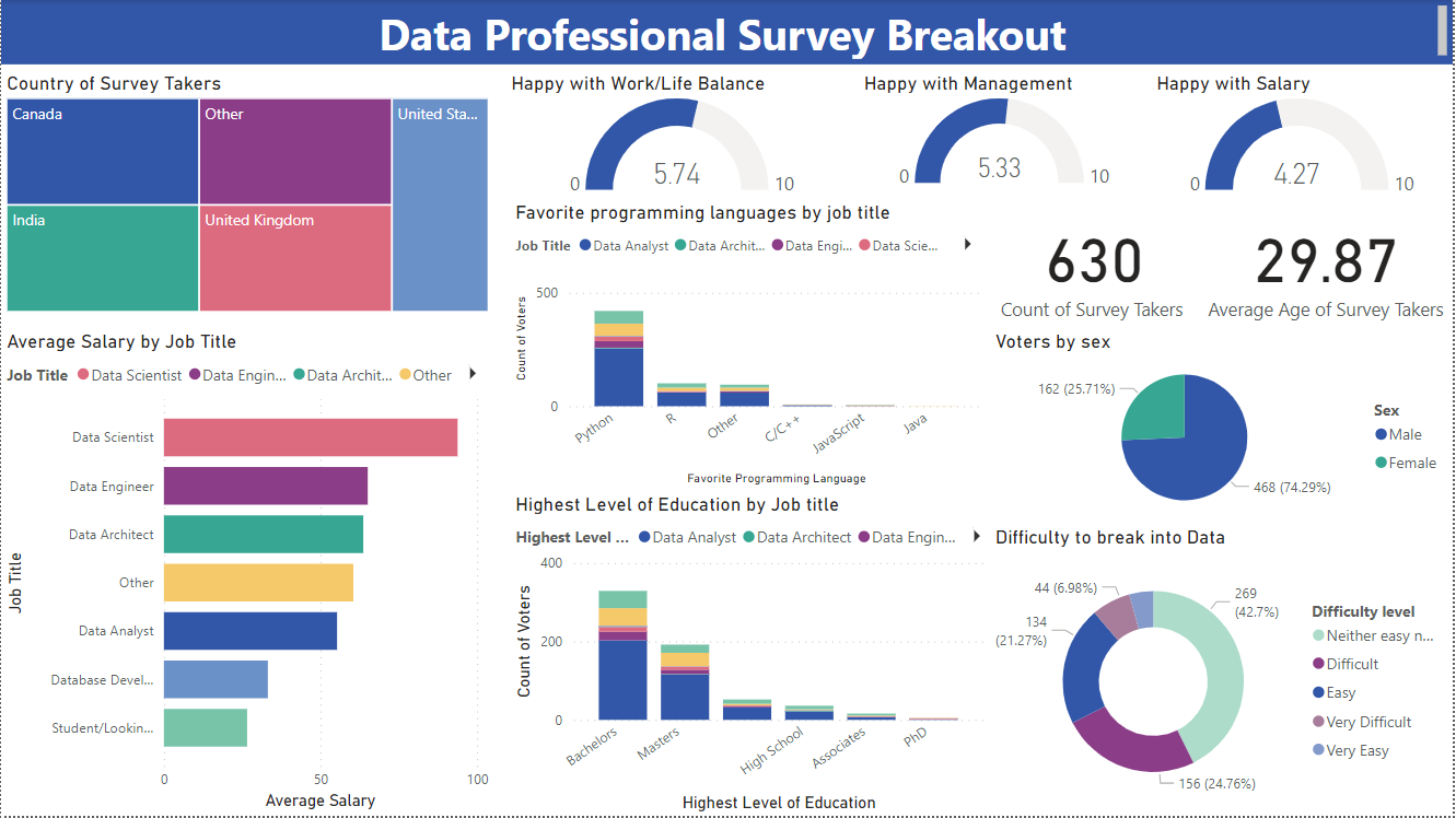 GitHub - sadiamhjbn/PowerBI