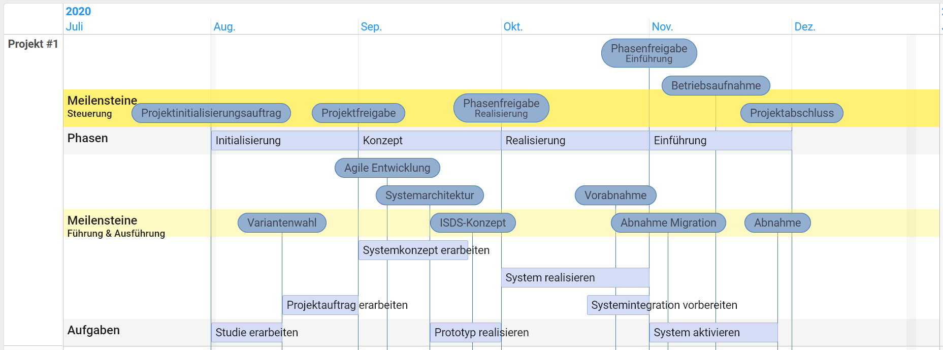 Background Not Covering Full Height Of Subgroup · Issue 1549 · Visjsvis Timeline · Github