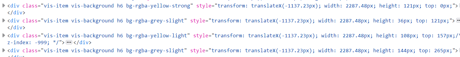 Background not covering full height of subgroup · Issue #1549 · visjs/vis-timeline · GitHub
