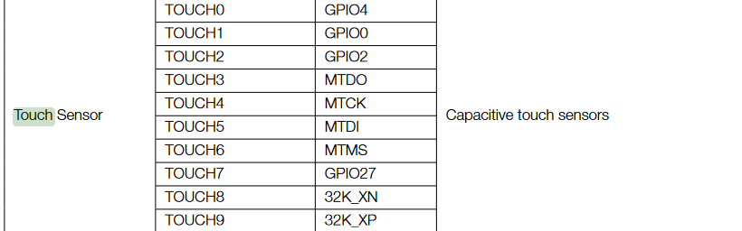 Map GPIO to different pins · Mair esp32-course · Discussion #122 · GitHub