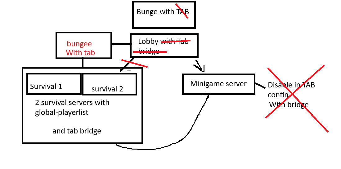 TAB bunge server bug · Issue #1037 · NEZNAMY/TAB · GitHub