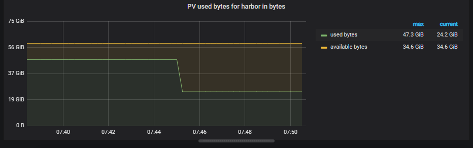 Fail to run GC · Issue #11307 · goharbor/harbor · GitHub