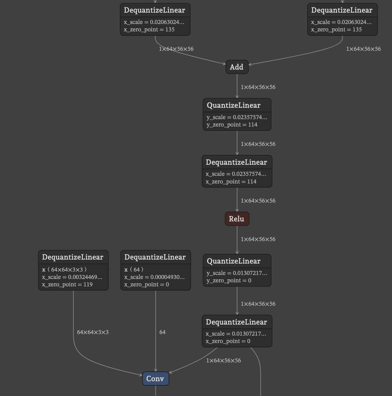 ONNXRUNTIMExporter 导出的 QDQ ONNX 如何去除 ReLU 和 Clip 算子 · Issue #427 · OpenPPL/ppq · GitHub