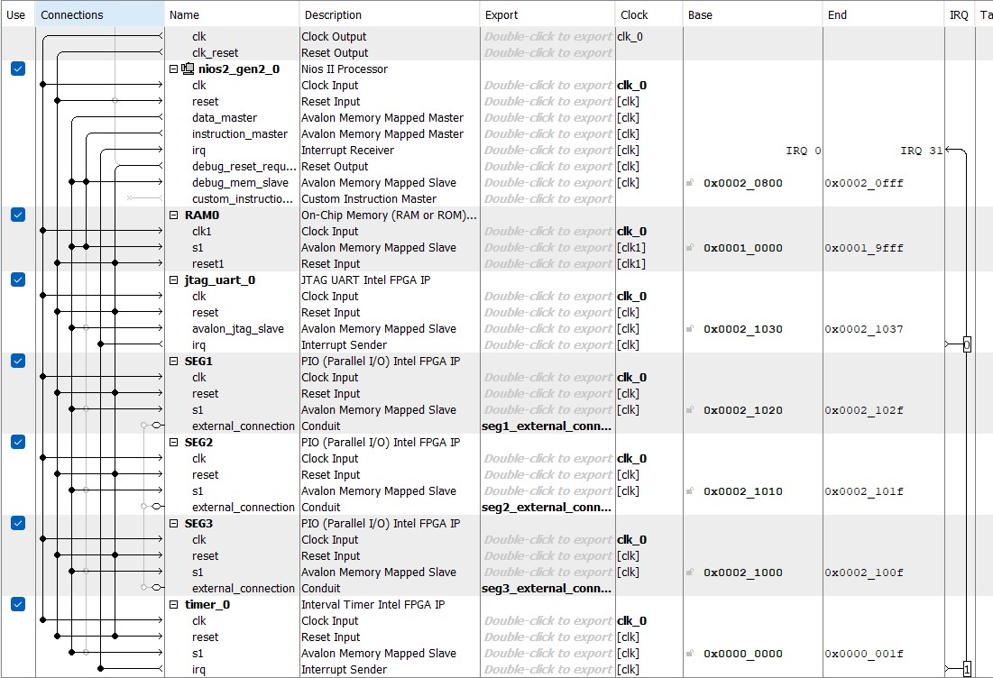 GitHub - ahmetkurklu/de10lite-counter