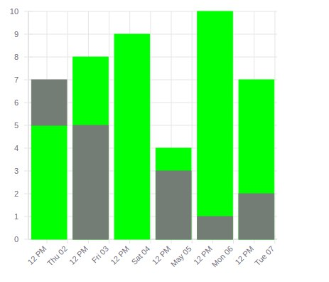 Bug with Stacked Barchart using Moment.js · Issue #1169 · uber/react-vis · GitHub