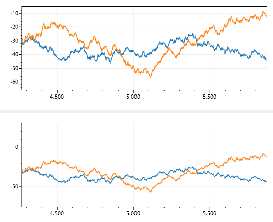 'plt' vs 'Plot' · Issue #1025 · ScottPlot/ScottPlot · GitHub