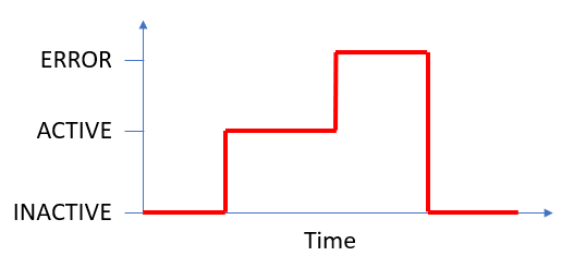 How To Plot An Array Of Enums Using Enum Names As Tick Labels · Issue 0874