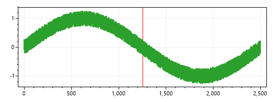 How to keep Draggable axis always on top · Issue #1090 · ScottPlot/ScottPlot · GitHub