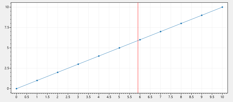 AxisAuto() not working properly with Draggable line · Issue #1160 · ScottPlot/ScottPlot · GitHub