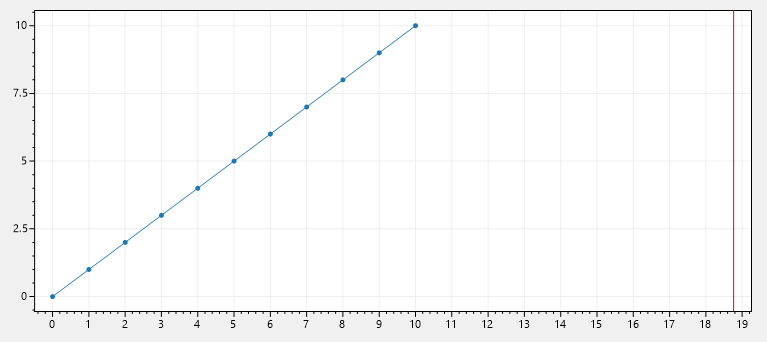 AxisAuto() not working properly with Draggable line · Issue #1160 · ScottPlot/ScottPlot · GitHub
