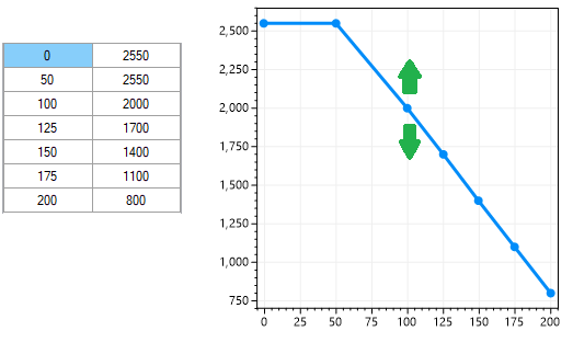 ScatterPlotDraggable: experimental scatter plot with mouse-draggable points · Issue #1422 ...
