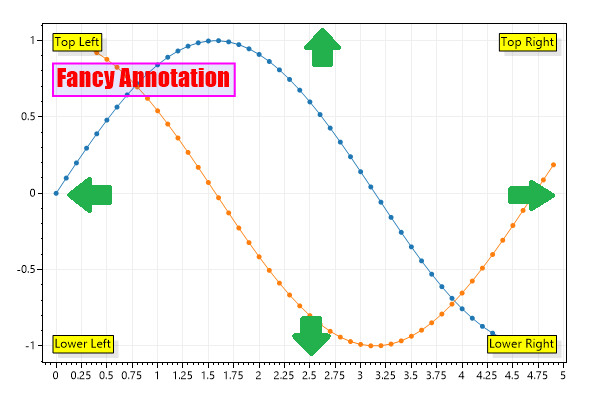 Annotation: add support for center positioning · Issue #2302 · ScottPlot/ScottPlot · GitHub