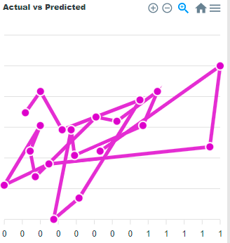 Zoom is not working properly with line regression chart · Issue #2490 ...
