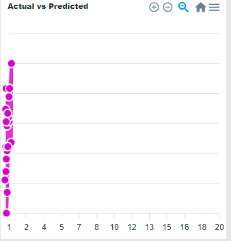 Zoom is not working properly with line regression chart · Issue #2490 ...