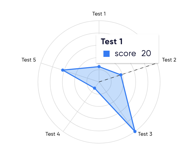 Radar graph sliceTooltip is showing incorrect value on production Next.js build · Issue #2273 ...