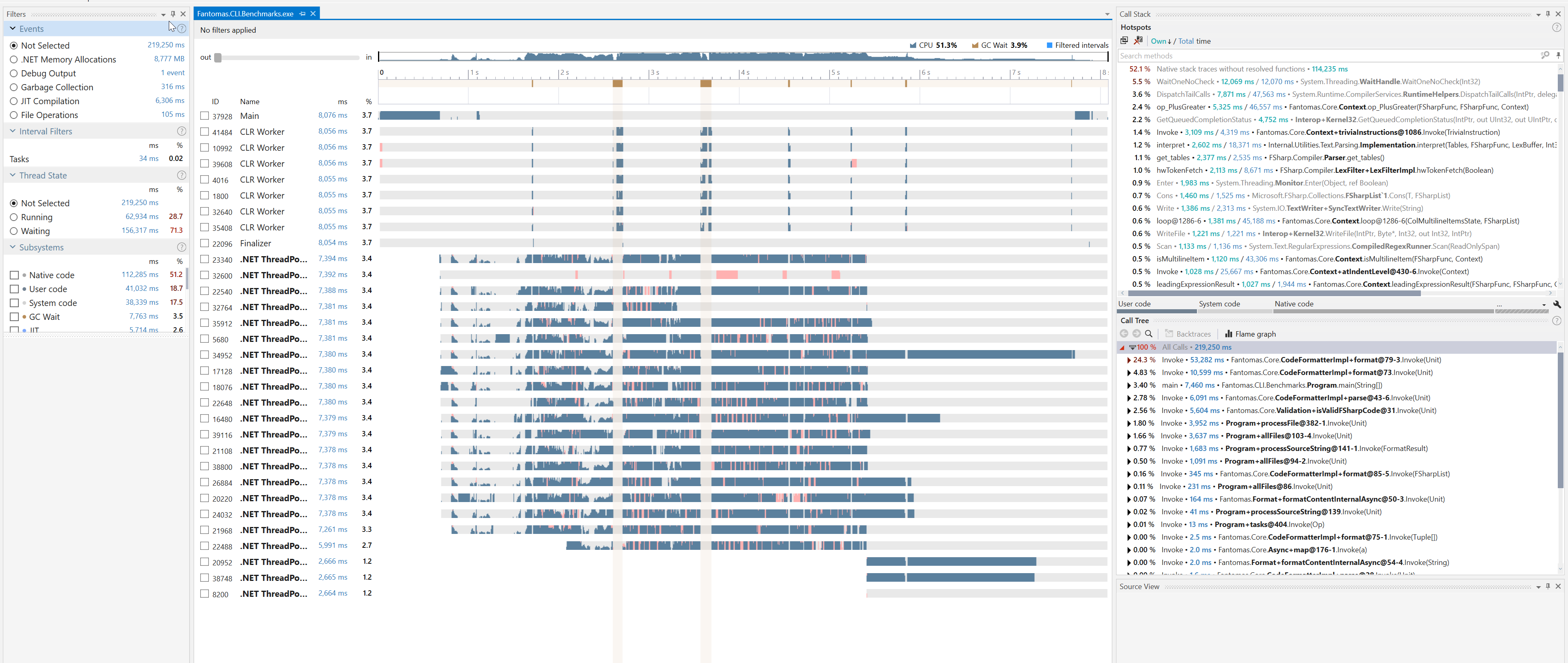 [Feature request] Parallel formatting · Issue #2624 · fsprojects/fantomas · GitHub