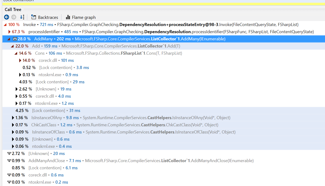 Graph-based type-checking: speedup graph building by avoiding unnecessary inefficient path ...
