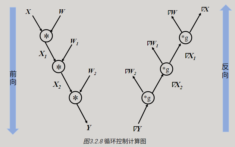 3.2章节 · Issue #190 · openmlsys/openmlsys-zh · GitHub