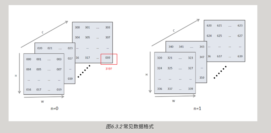 第6章一些错误 · Issue #220 · openmlsys/openmlsys-zh · GitHub