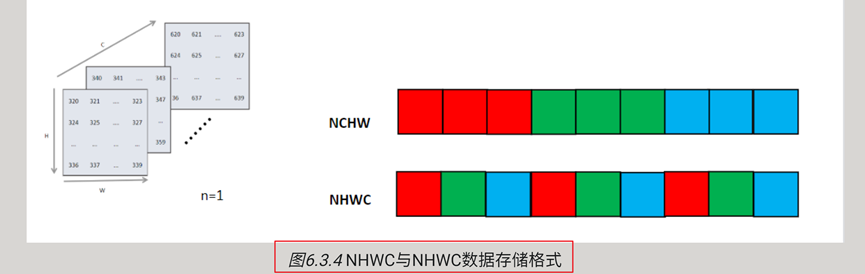 第6章一些错误 · Issue #220 · openmlsys/openmlsys-zh · GitHub