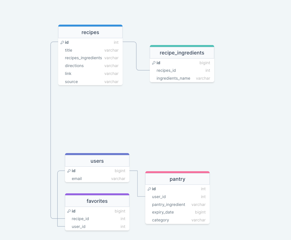 GitHub - Blue-ocean-HR/Blue-ocean-backend