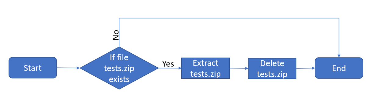 Synchronization issue in azure service fabric application upgrade ...