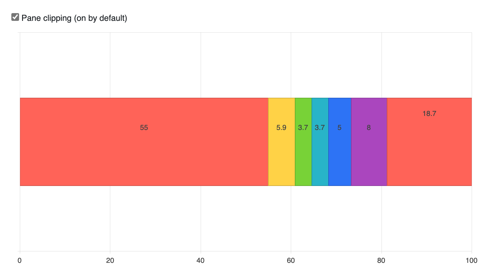 Incorrect position for bar chart labels with padding or margin · Issue #3432 · telerik/kendo ...