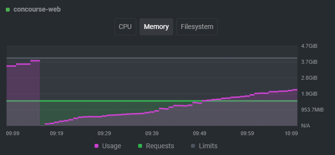 Potential memory/goroutines leaks · Issue #8638 · concourse/concourse · GitHub