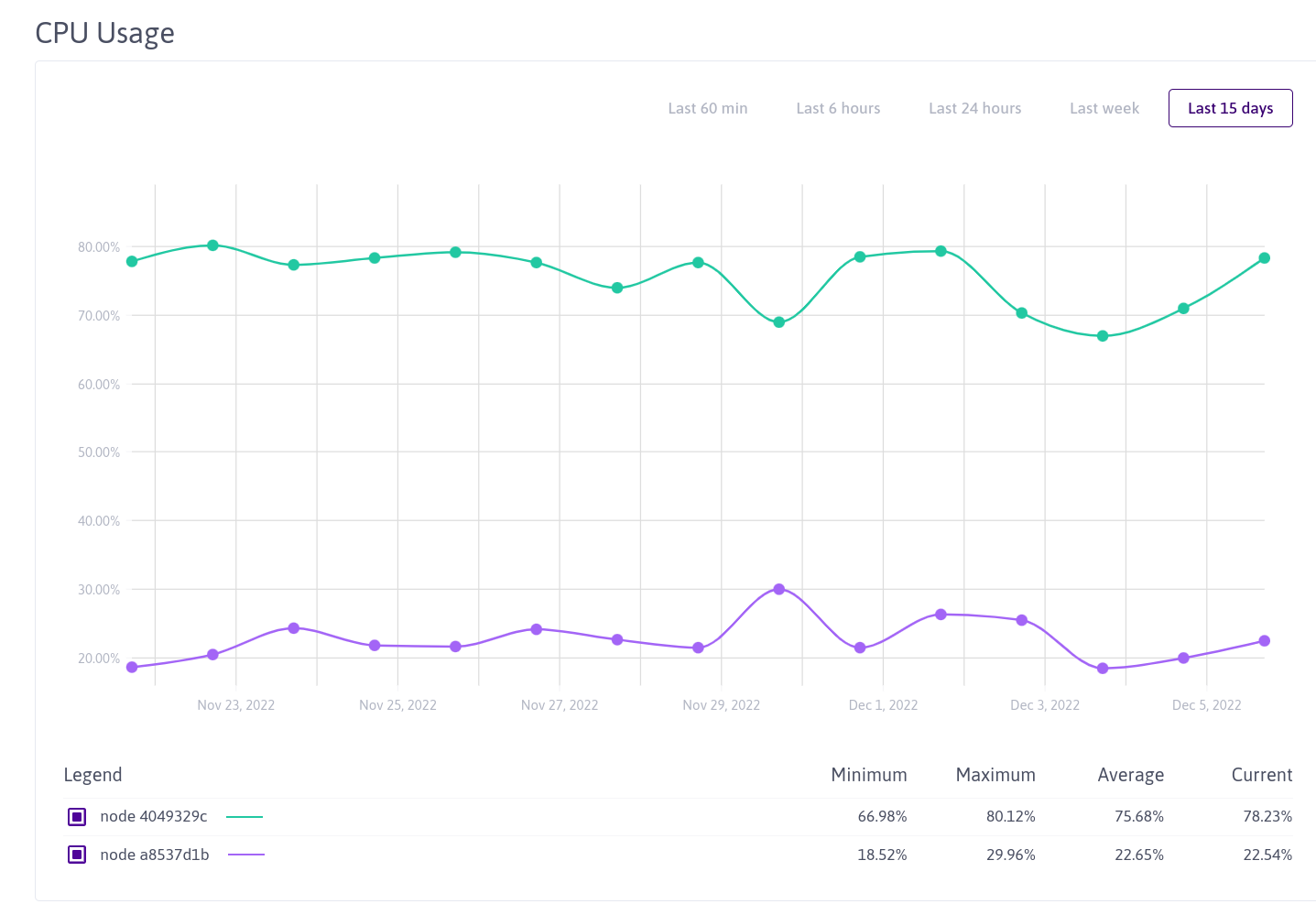 Potential Memory Goroutines Leaks · Issue 8638 · Concourse Concourse · Github