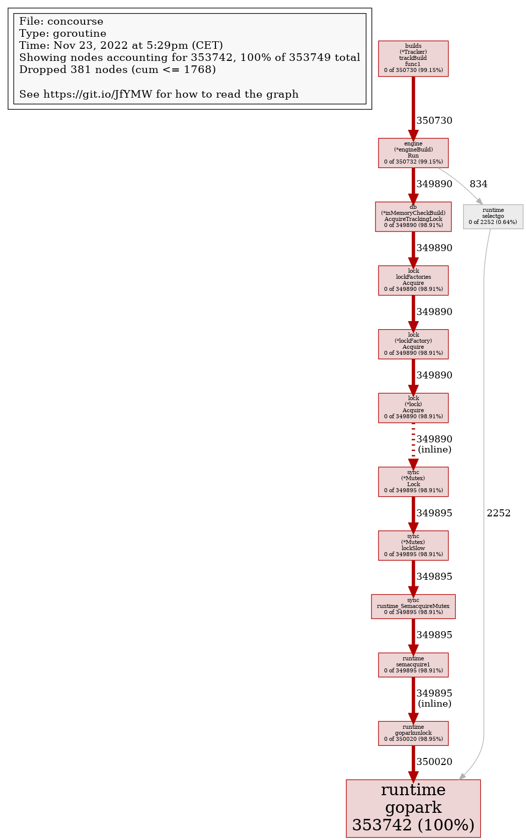 Potential Memorygoroutines Leaks · Issue 8638 · Concourseconcourse · Github
