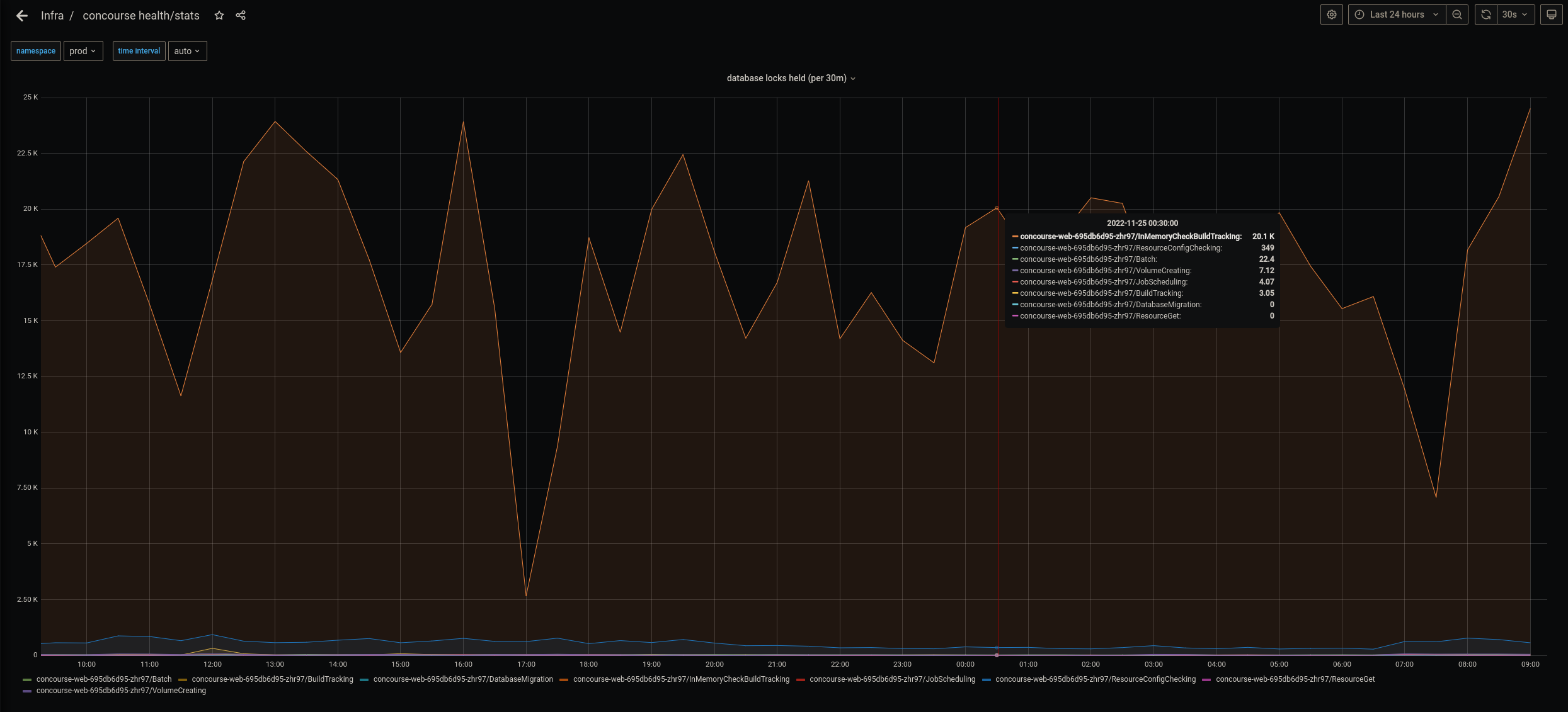 Potential Memory Goroutines Leaks · Issue 8638 · Concourse Concourse · Github