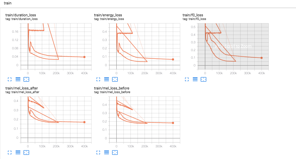 FastSpeech2 training with MFA and Phoneme-based · Issue #107 · TensorSpeech/TensorFlowTTS · GitHub