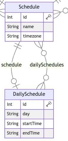 Unnecessary Many-to-Many Relation Lines in ER Diagram · Issue #219 · keonik/prisma-erd-generator ...