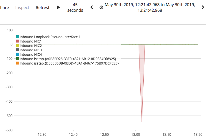 Timelion condition/if gives undesired results when using split on field · Issue #37574 · elastic ...
